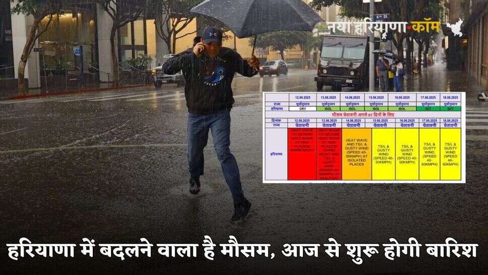 Haryana Weather Update: हरियाणा में बदलने वाला है मौसम, इन जिलों में ...