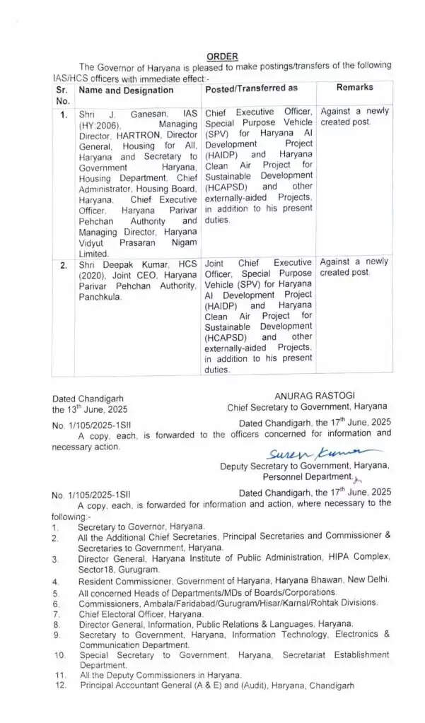 Haryana Transfer: हरियाणा में इन IAS-HCS अफसरों का हुआ तबादला, देखें लिस्ट
