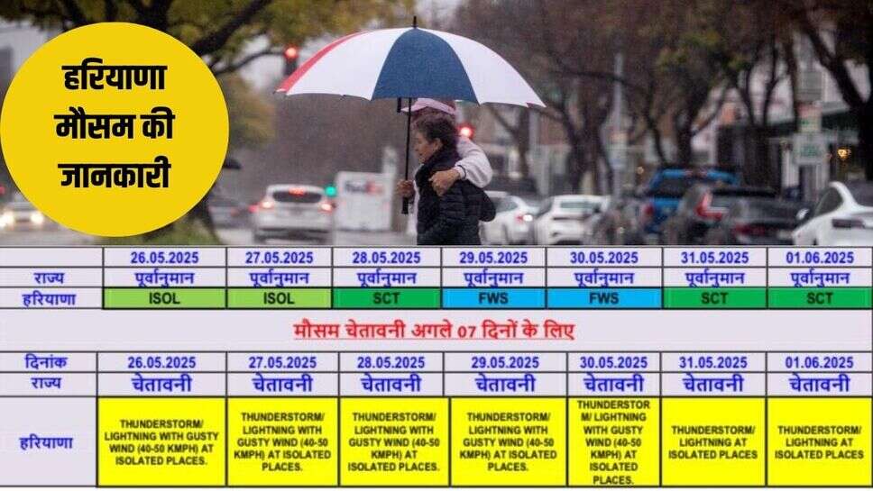 Haryana Weather Update: हरियाणा में आज से 1 जून तक लगातार होगी बारिश ...