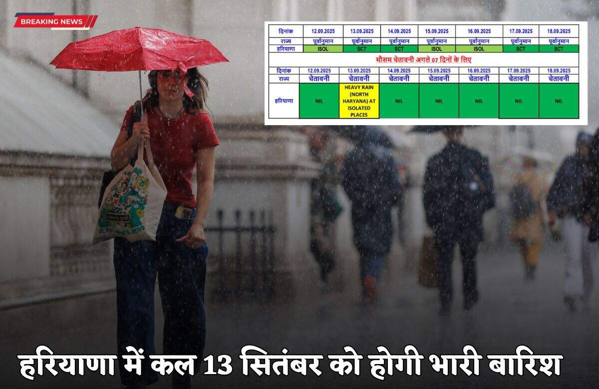 Haryana Weather Update: हरियाणा के इन जिलों में कल होगी भारी बारिश ...